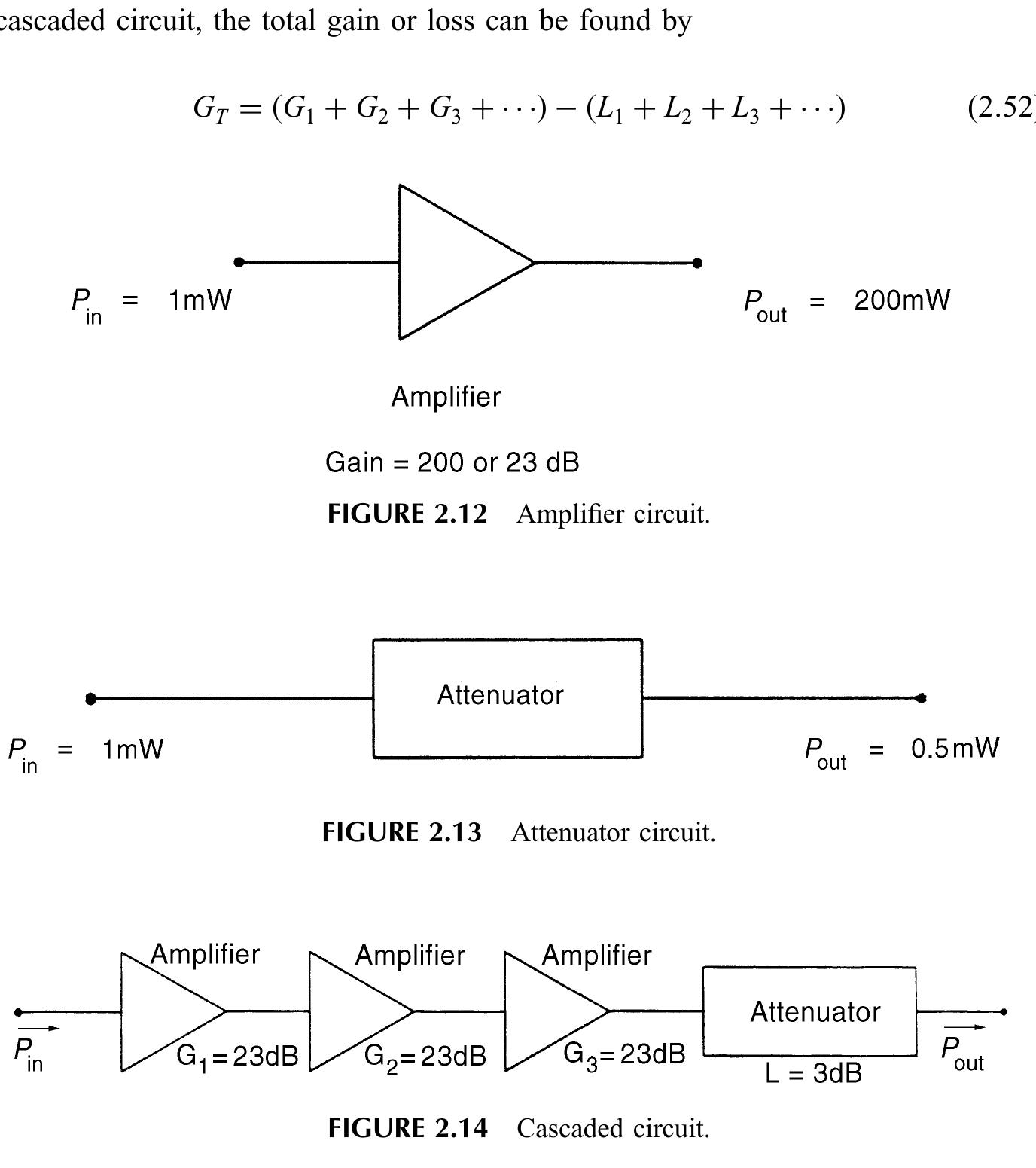 Figure 16 - RF and Microwave Wireless Systems