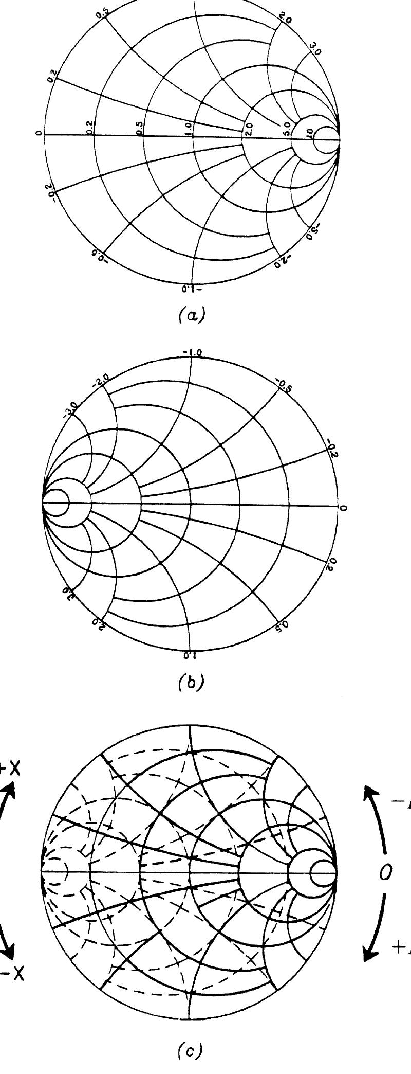 Figure 21 - RF and Microwave Wireless Systems