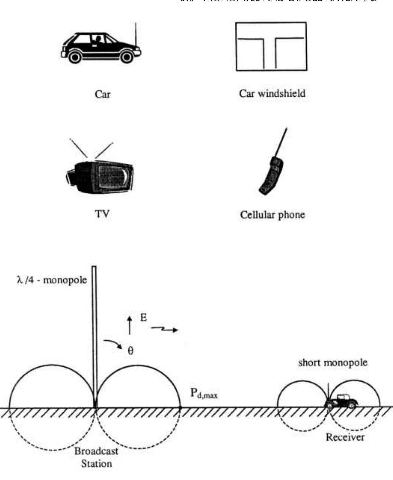 (PDF) RF and Microwave Wireless Systems