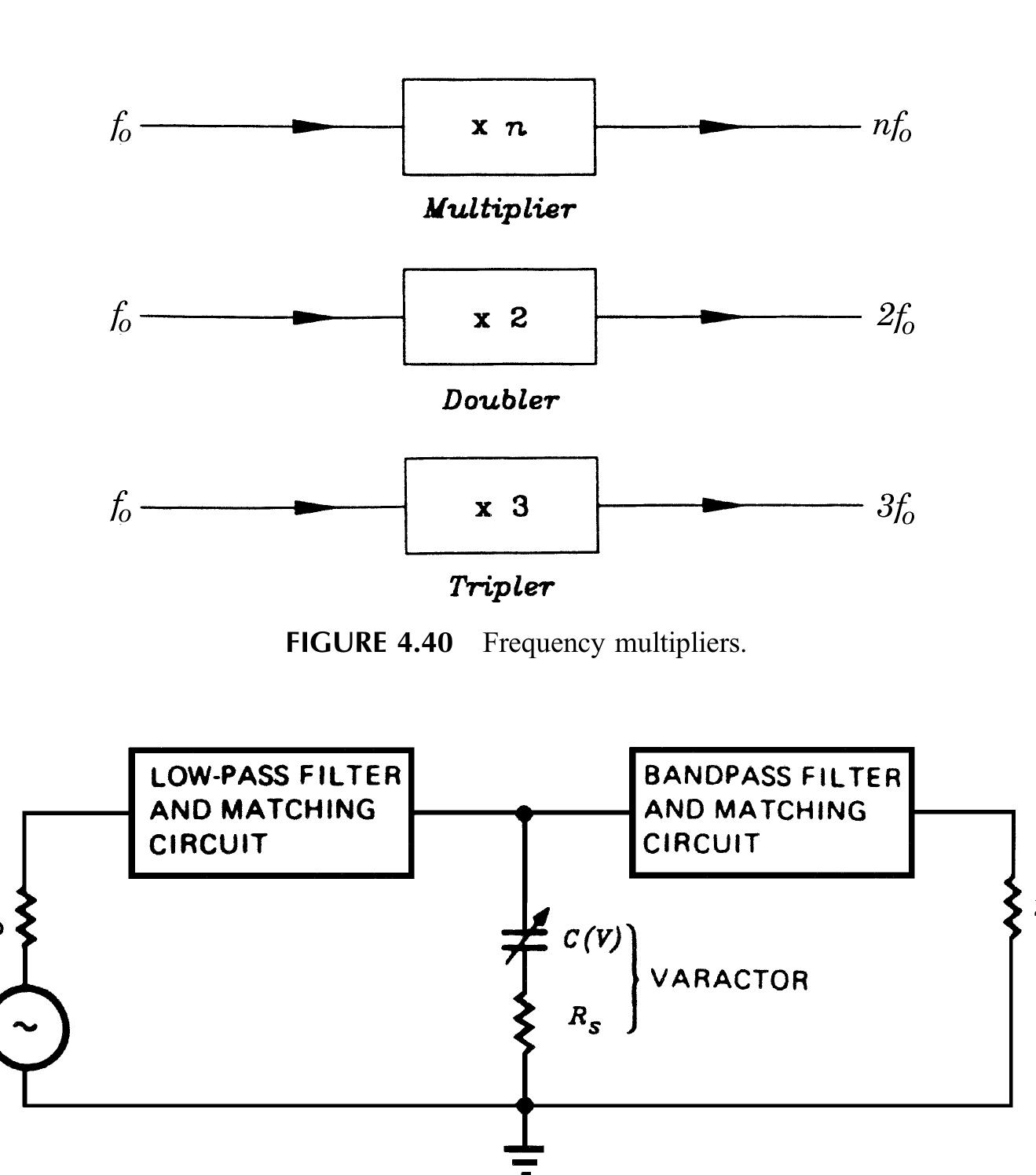 Figure 120 - RF and Microwave Wireless Systems
