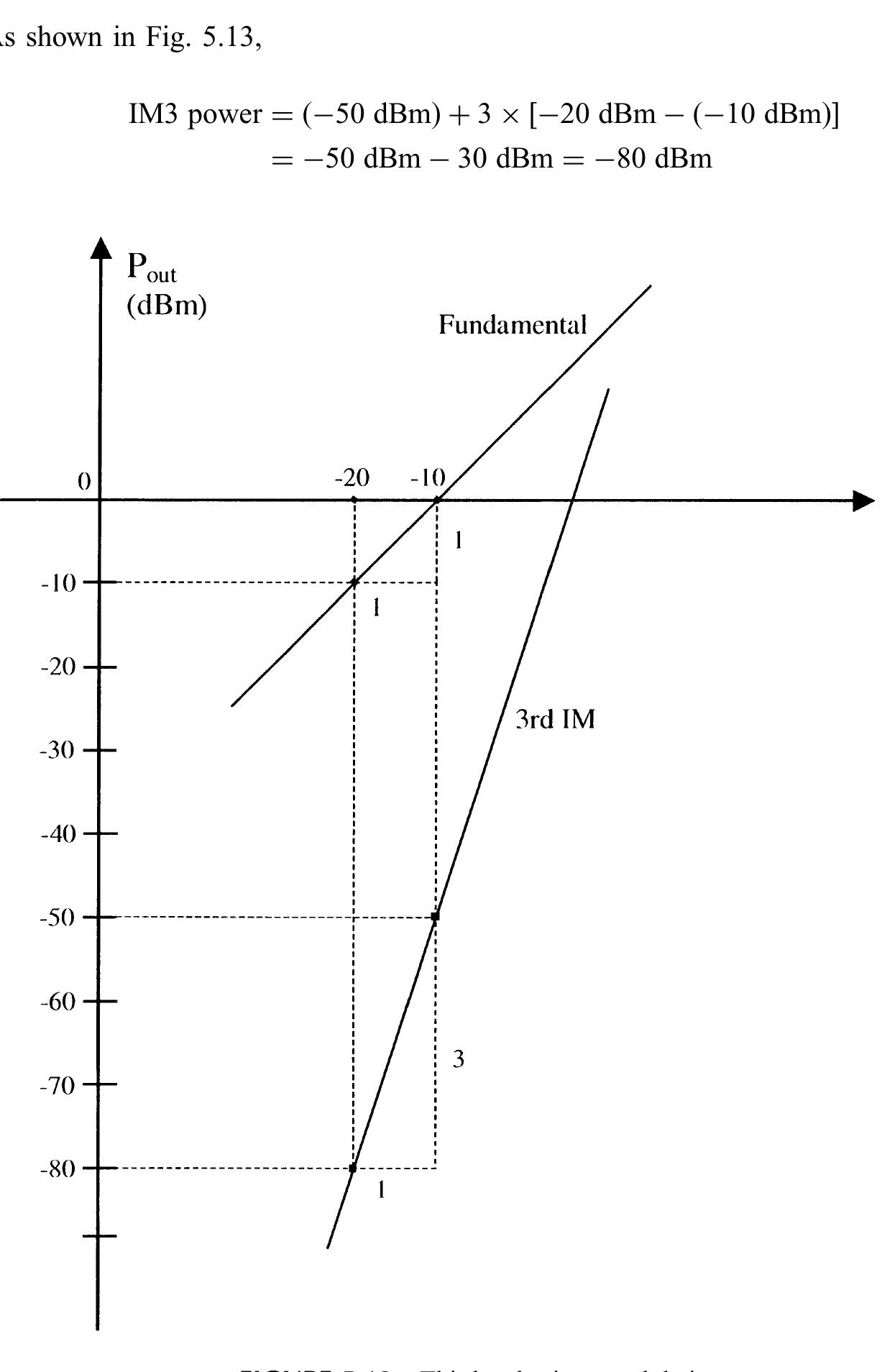 Figure 137 - RF and Microwave Wireless Systems