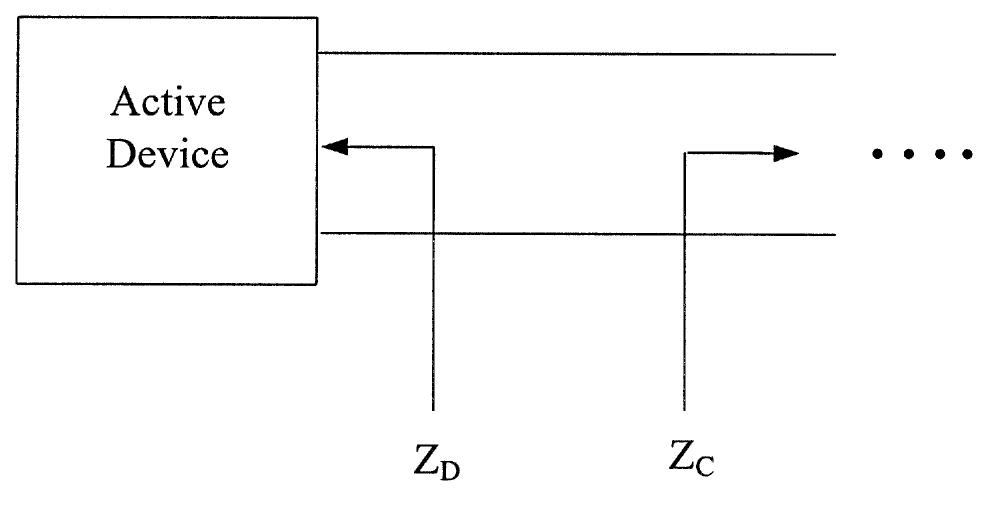 Figure 148 - RF and Microwave Wireless Systems