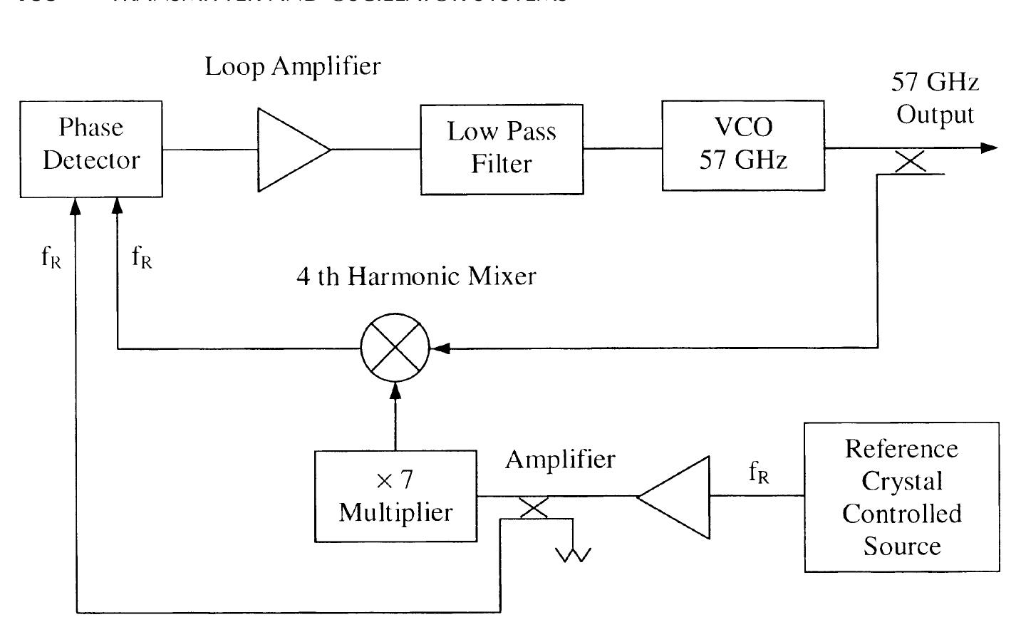 Figure 159 - RF and Microwave Wireless Systems