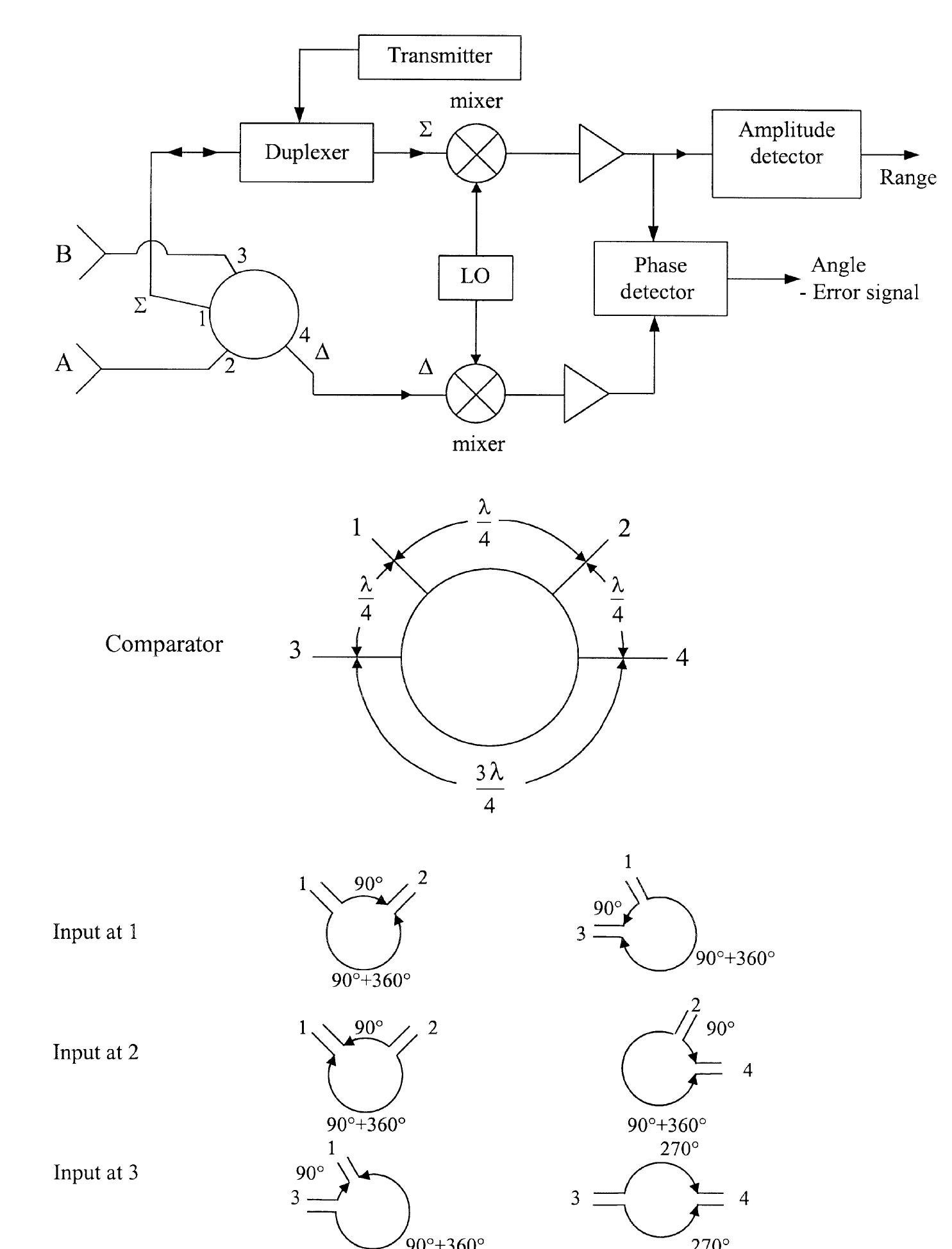 24 block diagram and comparator for an amplitude comparison