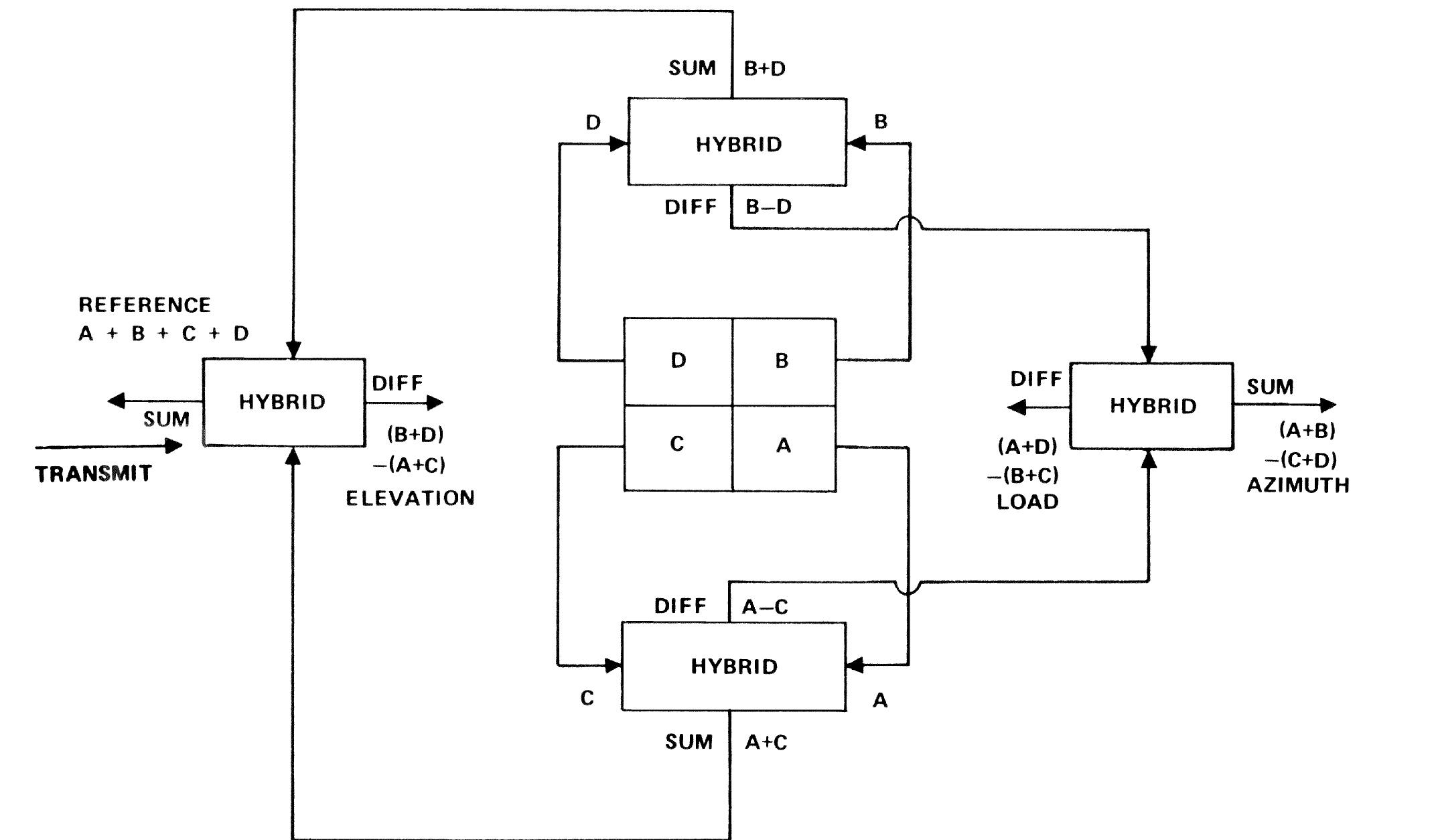 Figure 194 - RF and Microwave Wireless Systems