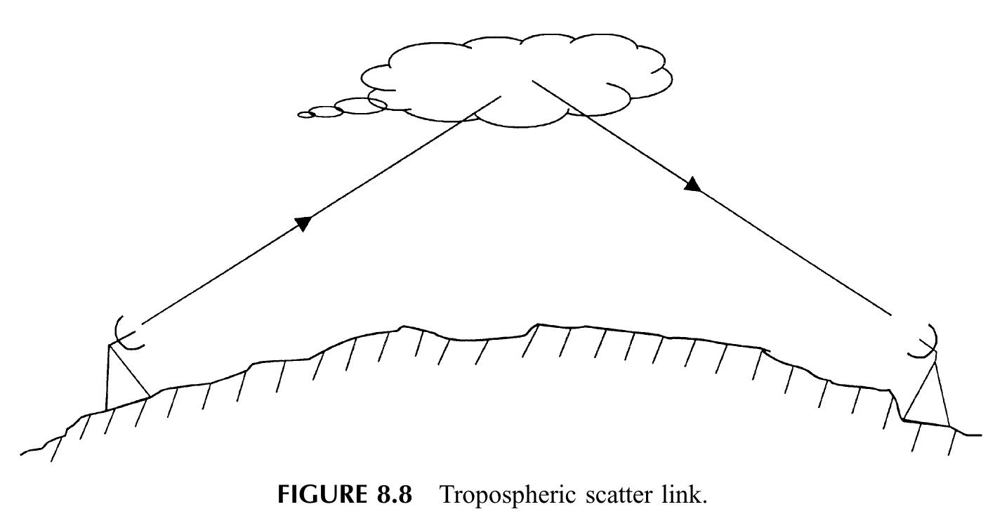 2000 km), and at medium-altitude orbit (meo), in between the