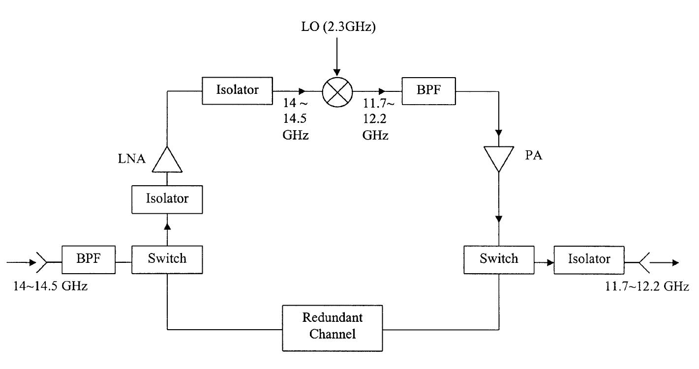 12 block diagram for satellite transponder. frequency
