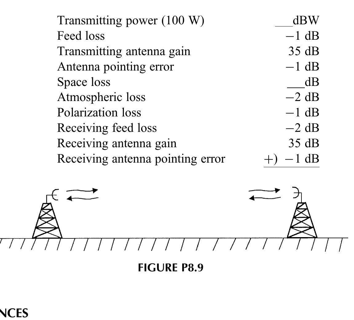 Figure 218 - RF and Microwave Wireless Systems