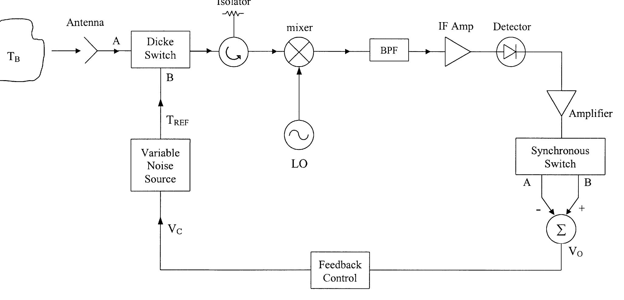 Figure 254 - RF and Microwave Wireless Systems