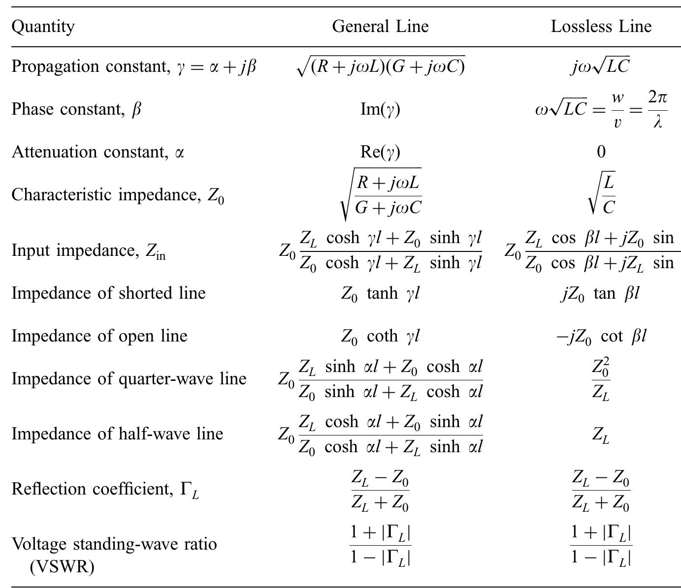 2 formulas for transmission lines
