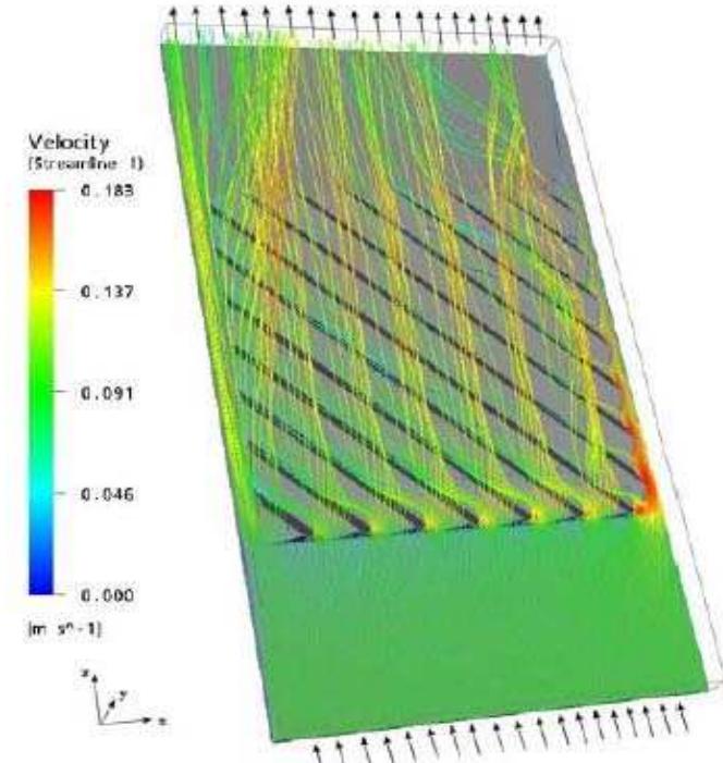 A typical flow pattern for the: a) simple channel, cfd