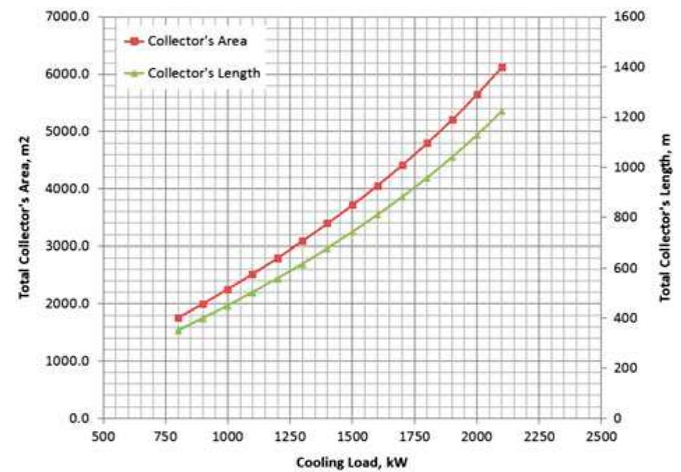 H.k. abdulrahim and m.a. darwish | desalination and water