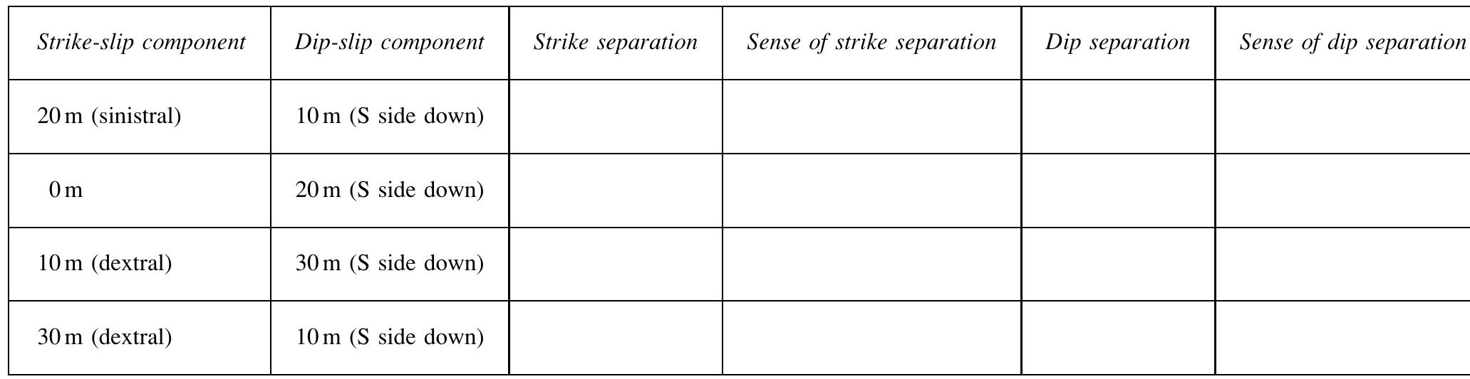 Table 4 - Geological Structures and Maps A PRACTICAL GUIDE