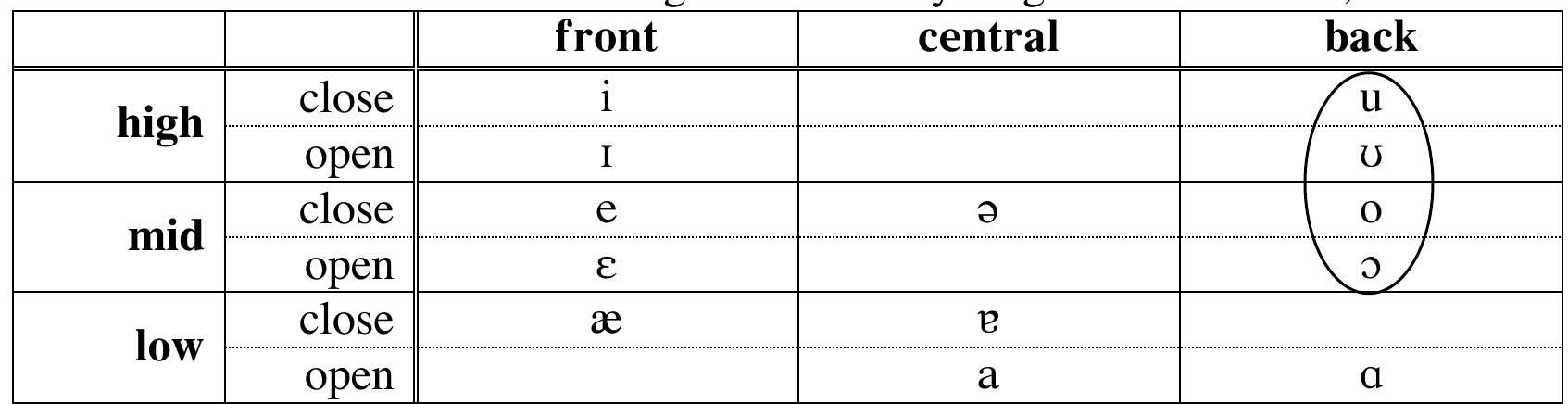 (PDF) Chapter 1 – Phonetics and phonology: understanding the sounds of ...