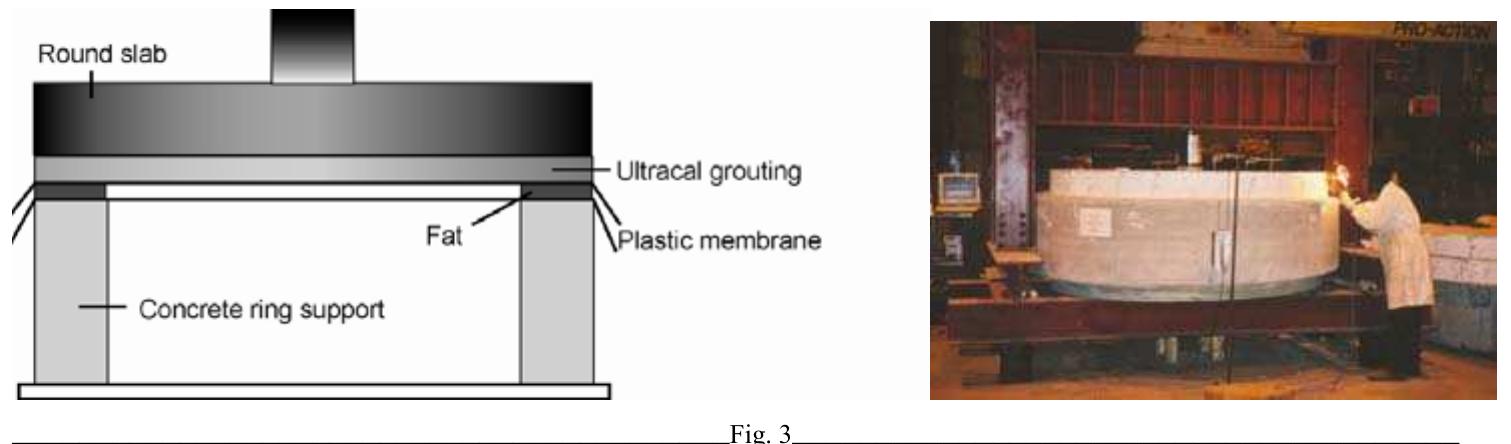 The plate is simply supported along its perimeter. during