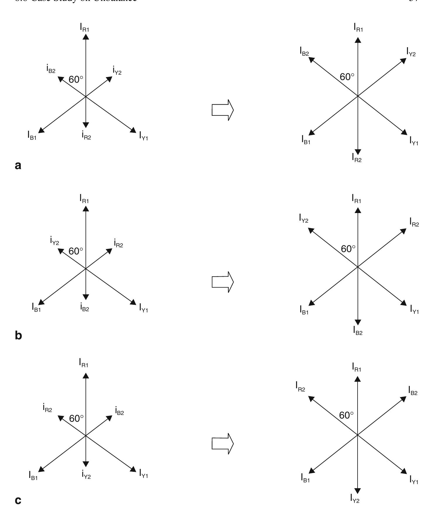 10 phasor diagram of negative sequence currents and space