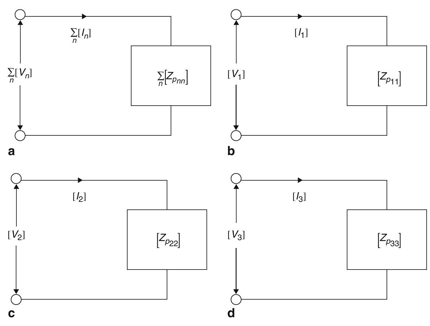1 a passive model of a polyphase system. b passive model of