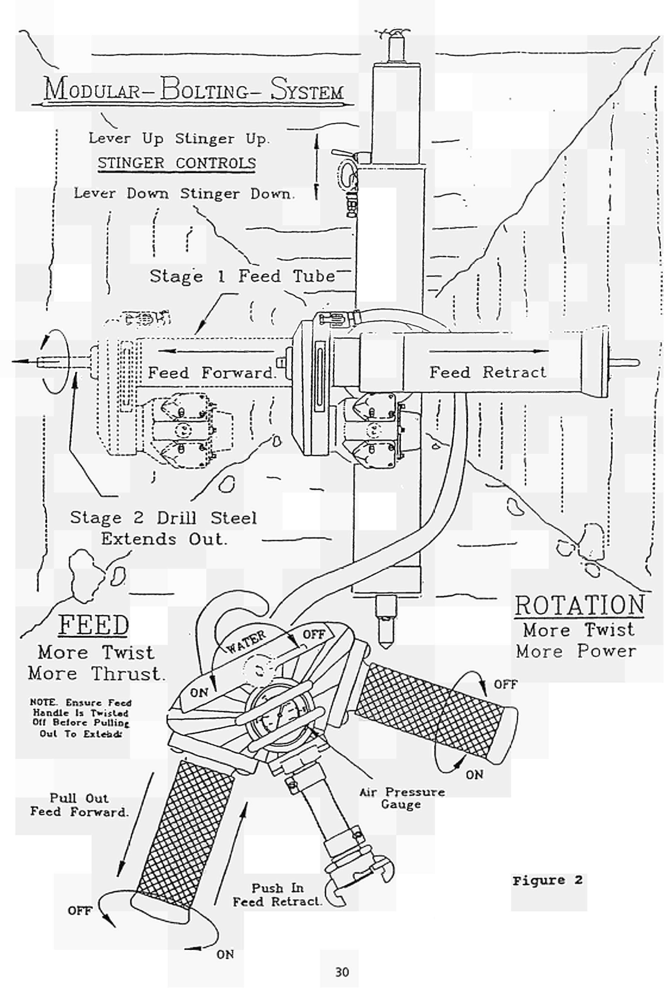 Figure 8 - optimization of cable bolting and rock bolting