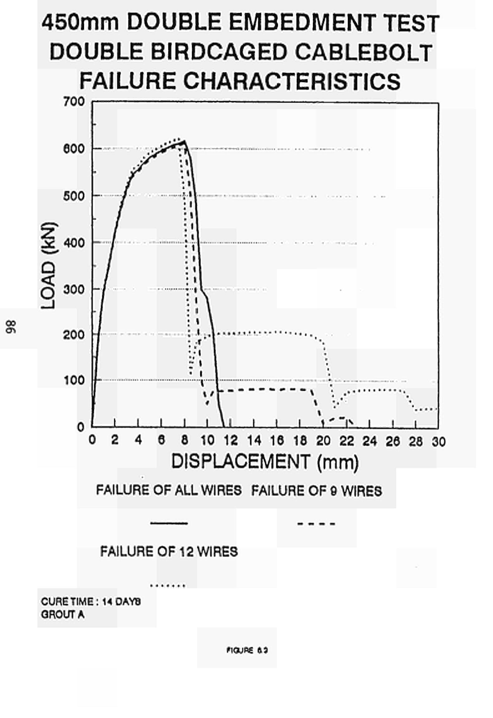 Figure 32 - optimization of cable bolting and rock bolting