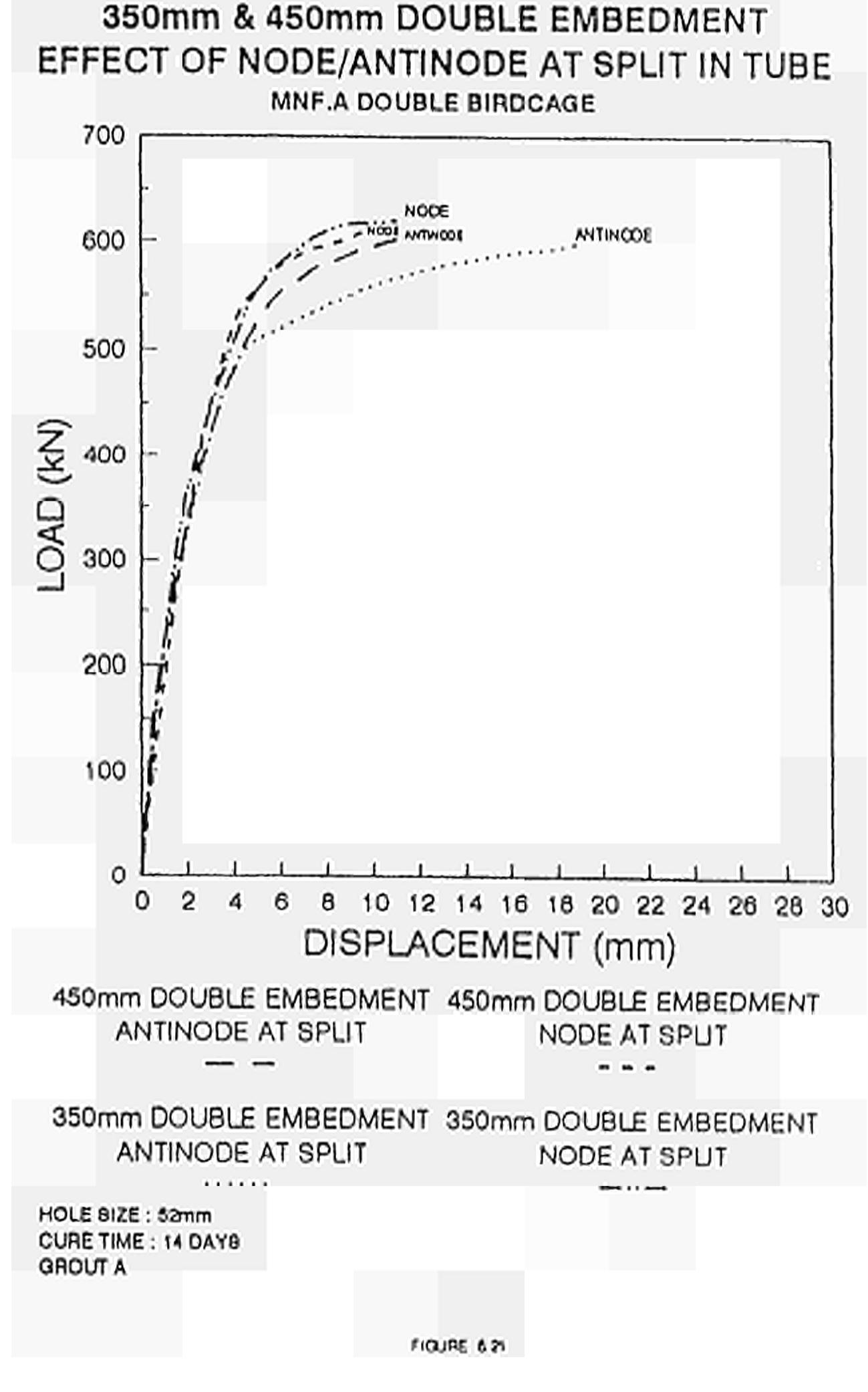 Figure 55 - optimization of cable bolting and rock bolting