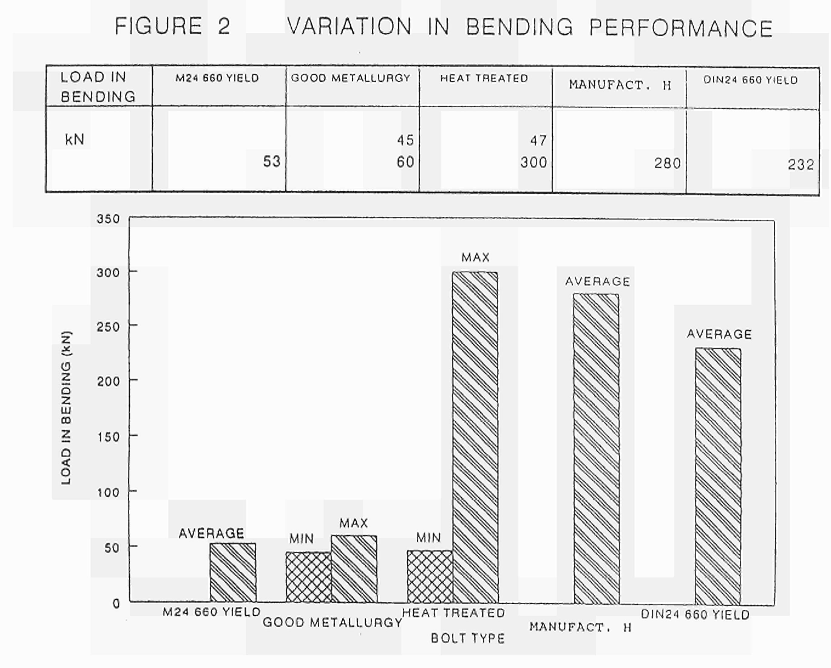 Figure 96 - optimization of cable bolting and rock bolting