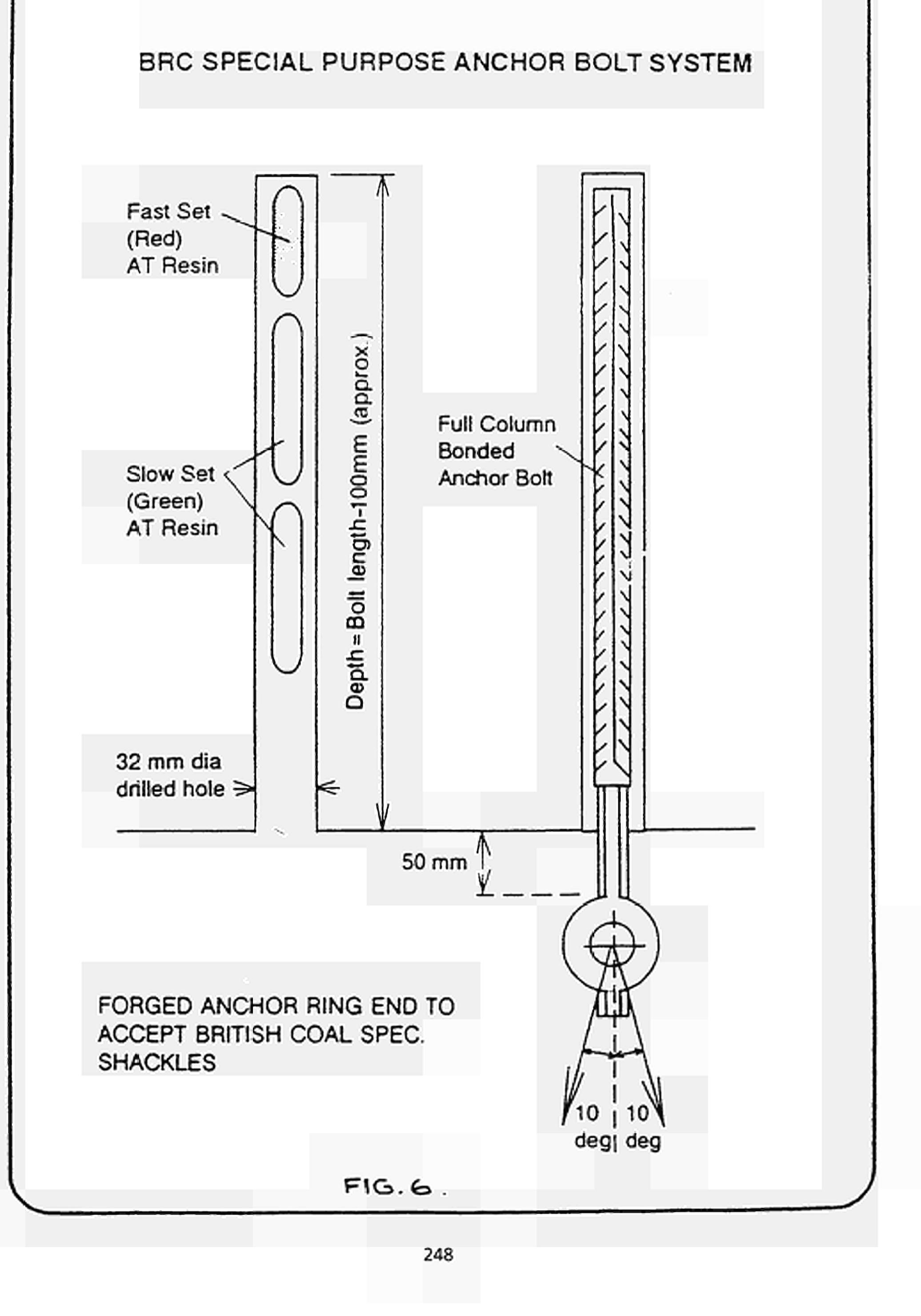 Figure 157 - optimization of cable bolting and rock bolting