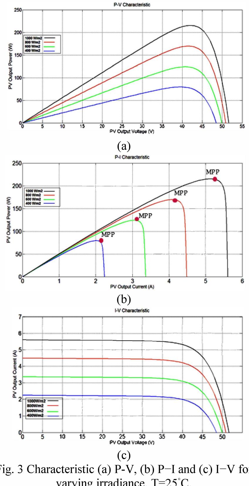 3.2 maximum power point tracker of variable step power