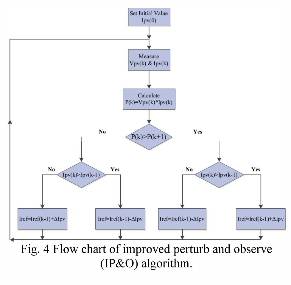 4. implementation of model predictive controller all