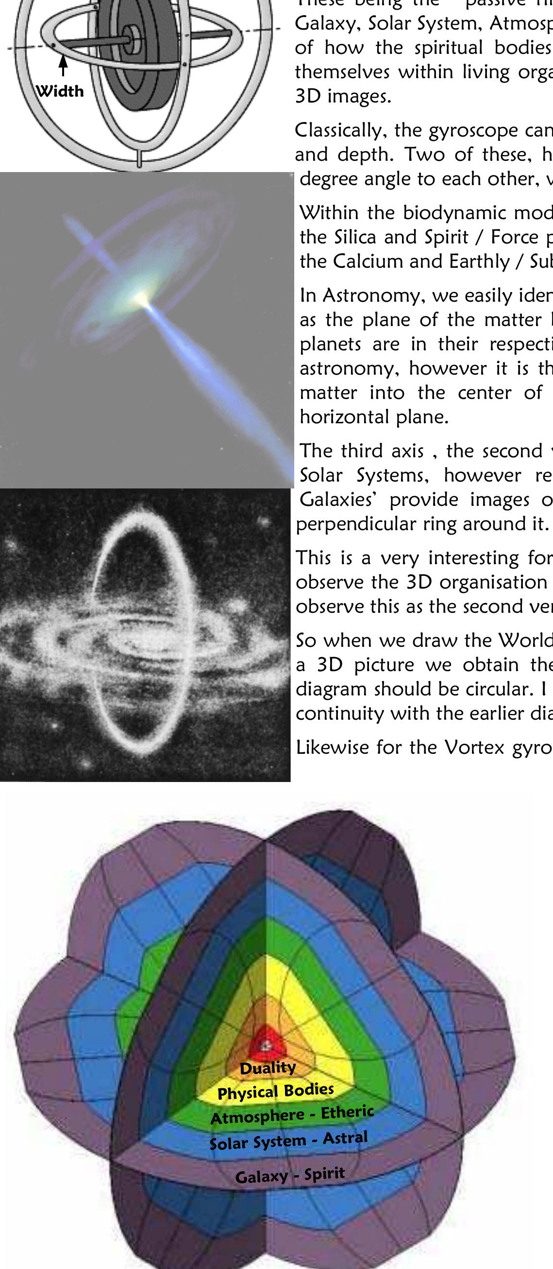 (PDF) 3D Gyroscopic Periodic Table