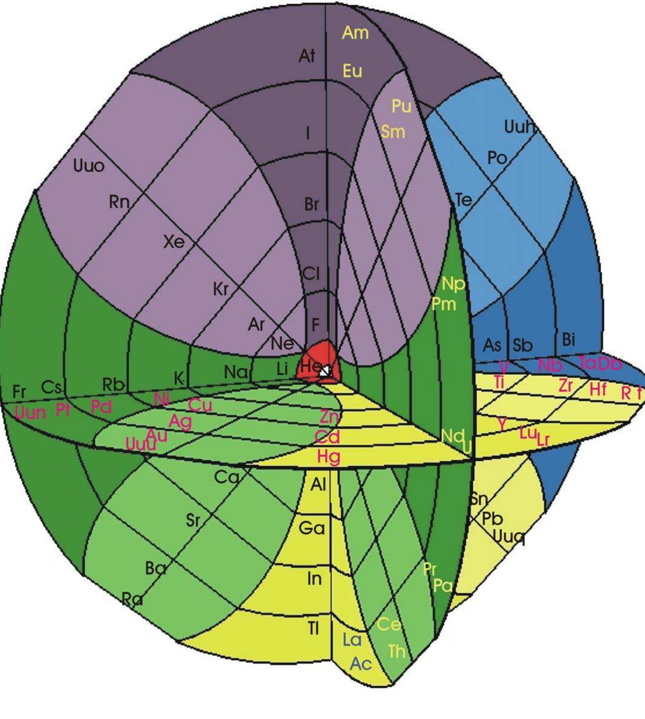 (PDF) 3D Gyroscopic Periodic Table