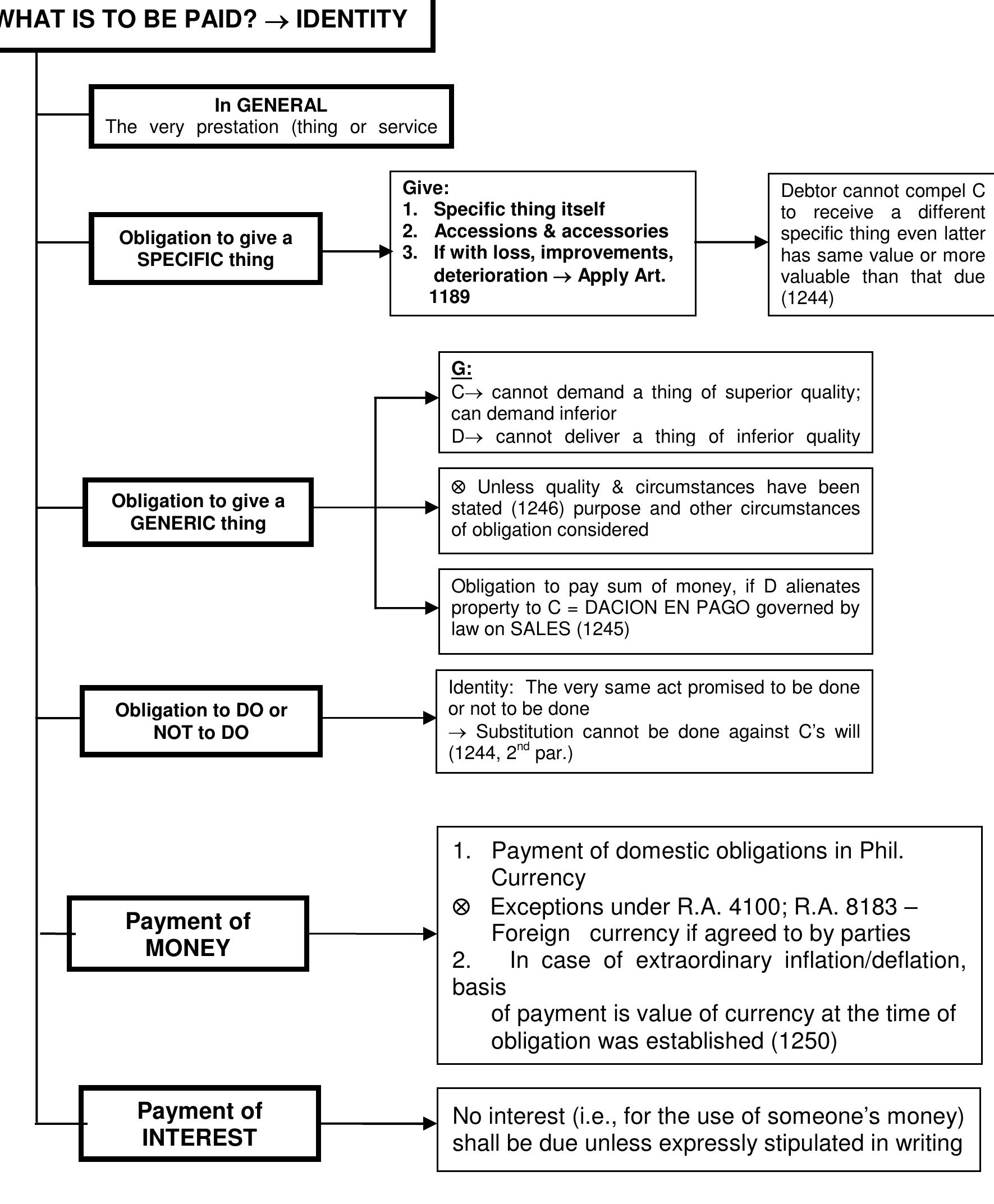 Figure 10 - UP 2010 OBLICON reviewer