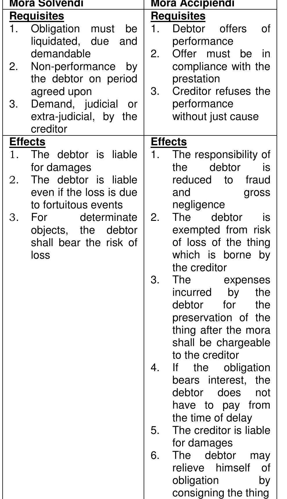 (PDF) UP 2010 OBLICON reviewer