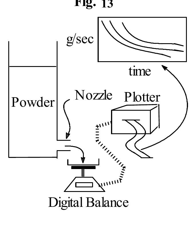 Recording flow-meter discharge tube of different diameters
