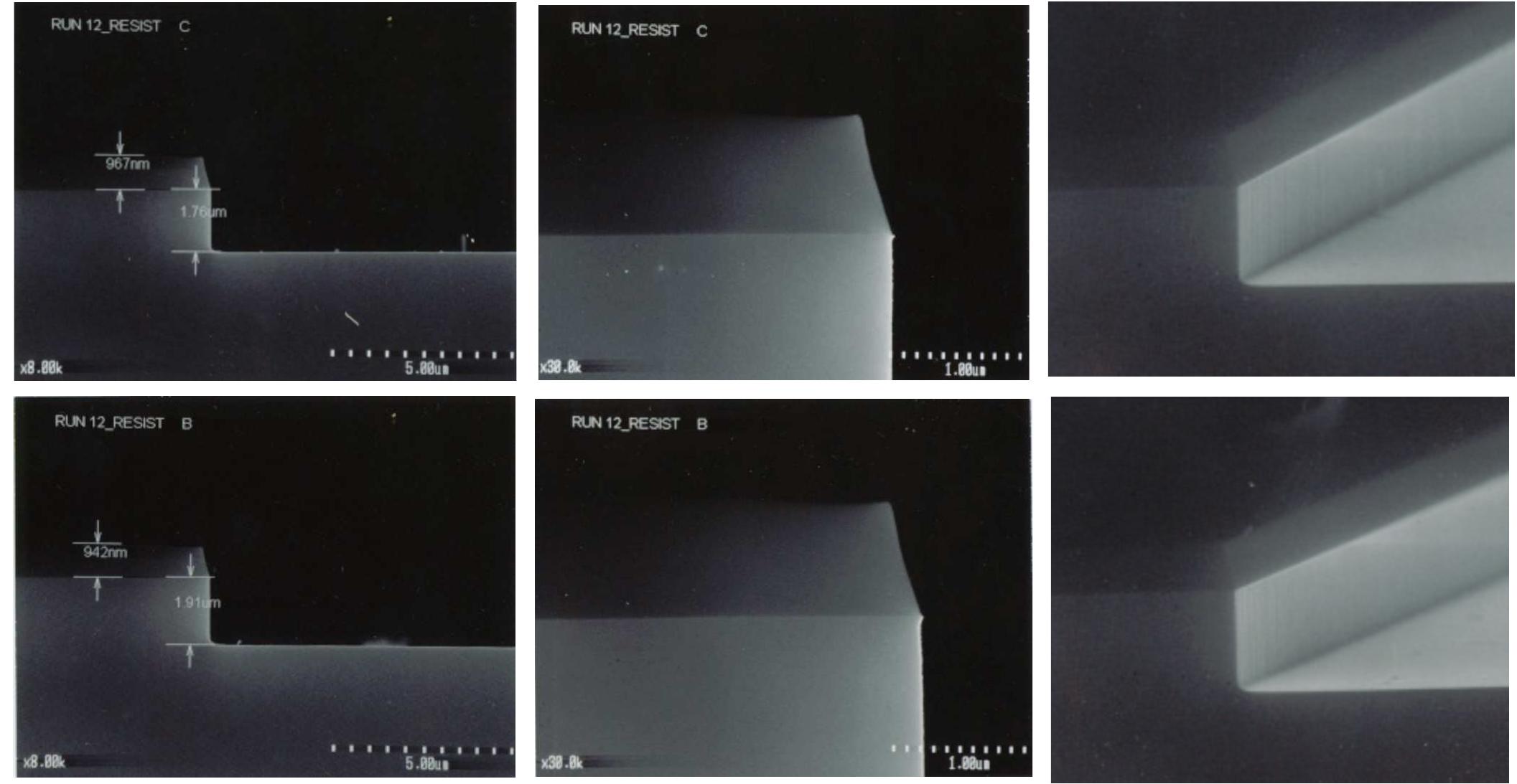 (color online) a mems part with a vertical profile etched by