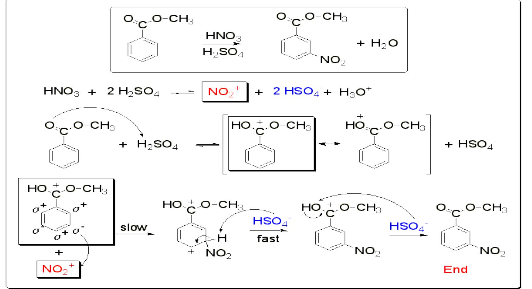 (PDF) NITRATION OF METHYL BENZOATE (ELECTROPHILIC AROMATIC SUBSTITUITION