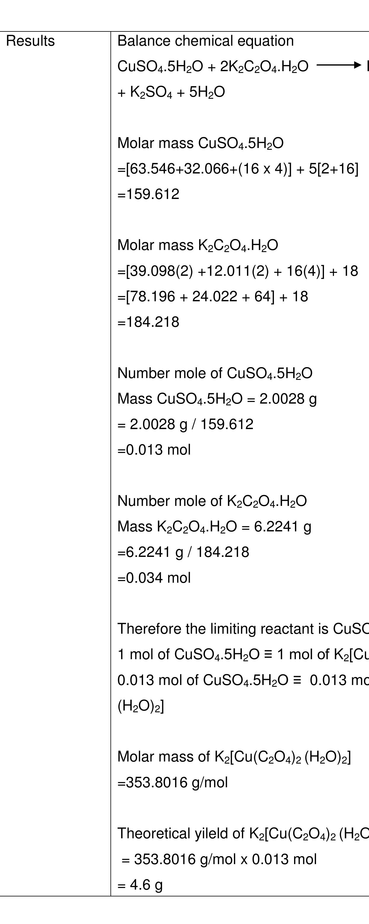 (PDF) preparation of copper(II)oxalate complexes.