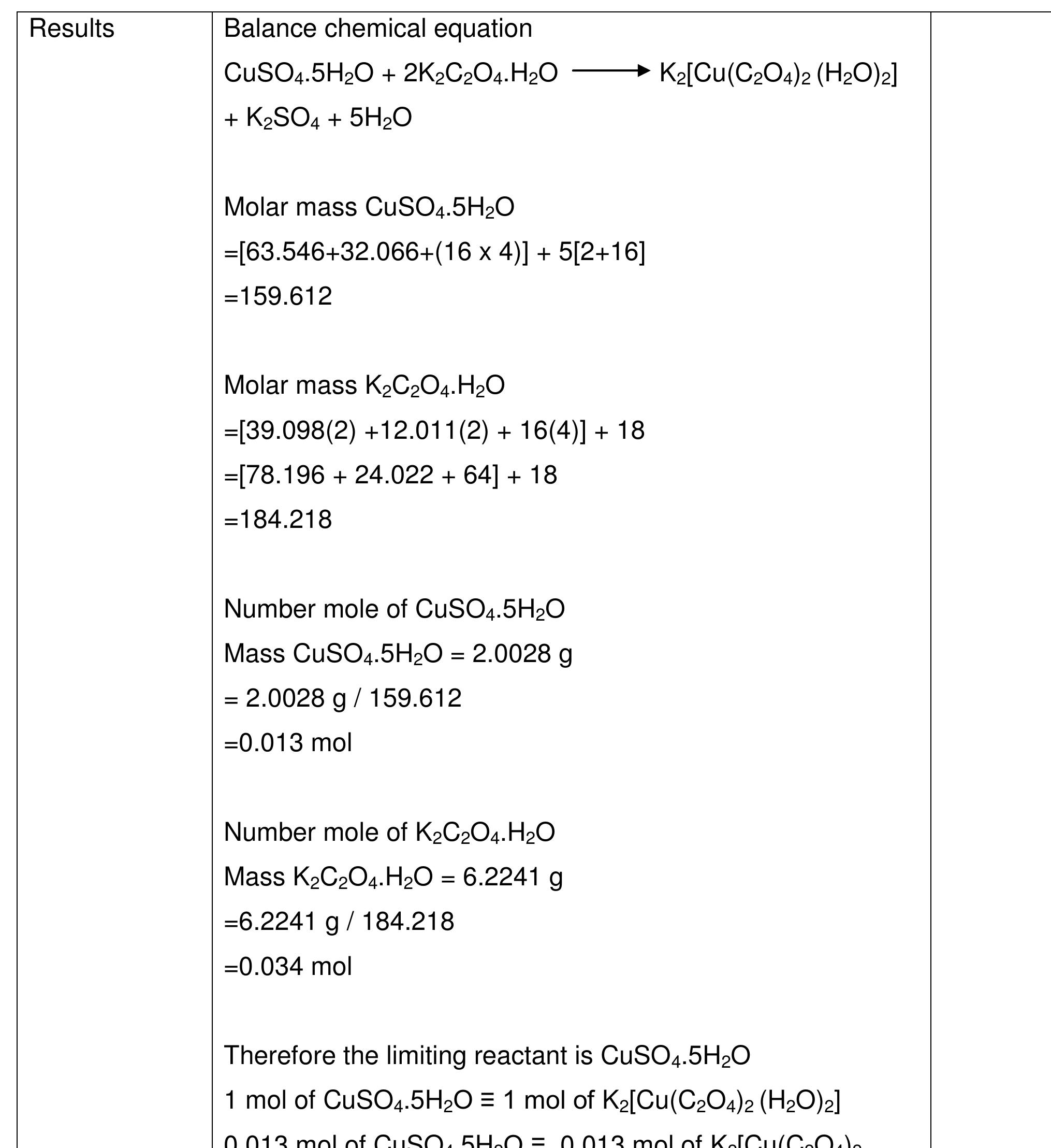 Figure 2 Preparation Of Copper Ii Oxalate Complexes