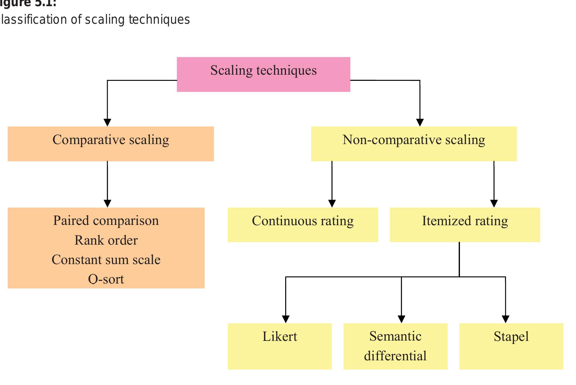 (PDF) Essentials of Marketing Research