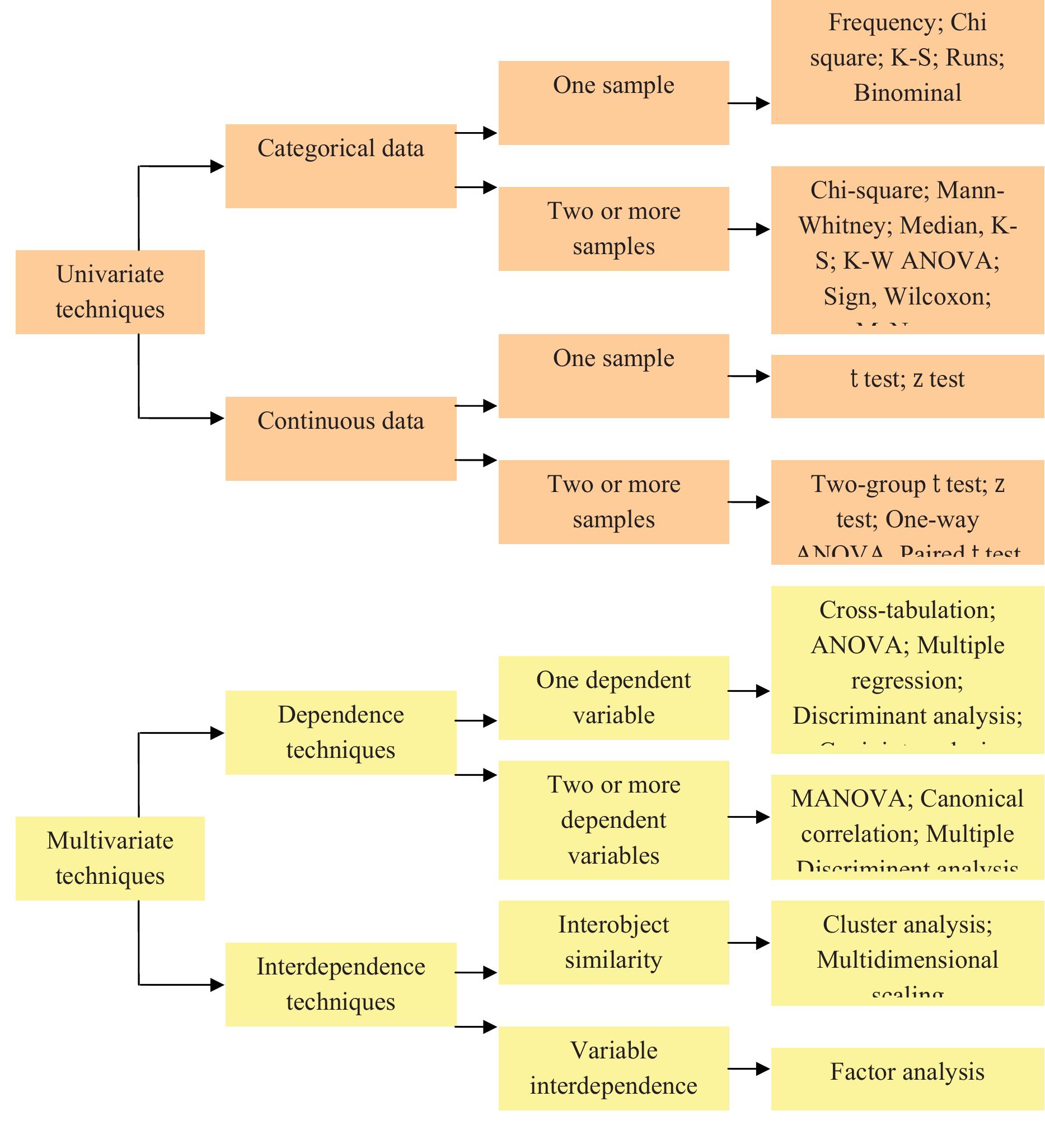 (PDF) Essentials of Marketing Research