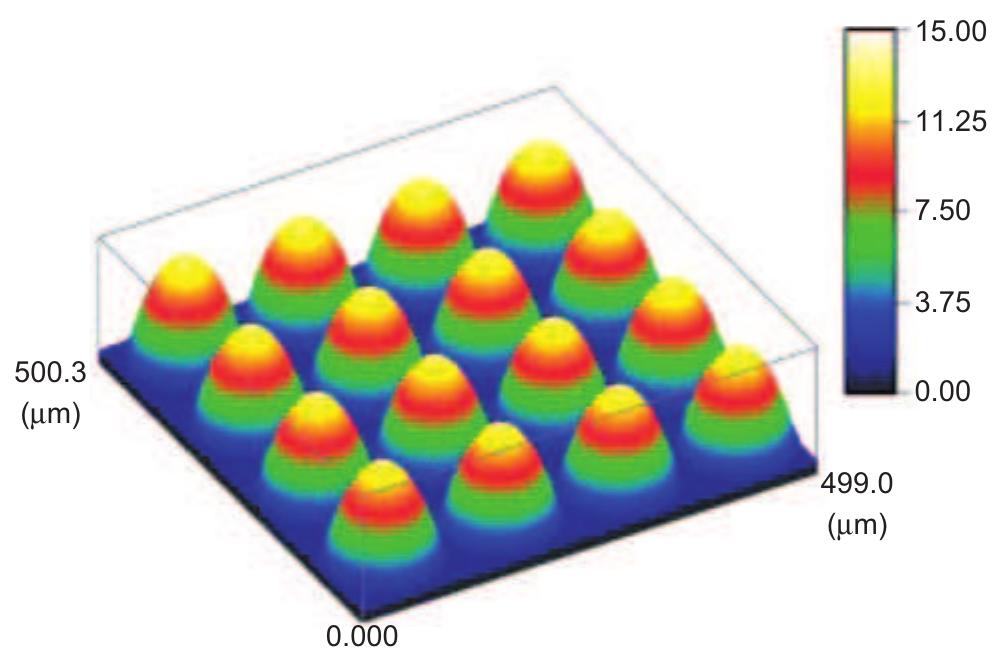 Profile measurements using confocal multi-pinhole microscope