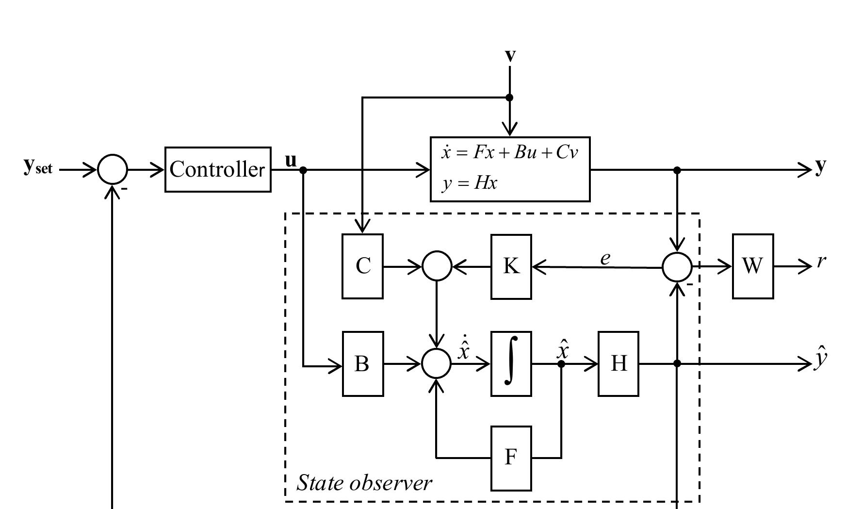 -2. state observer block diagram using continuous-time