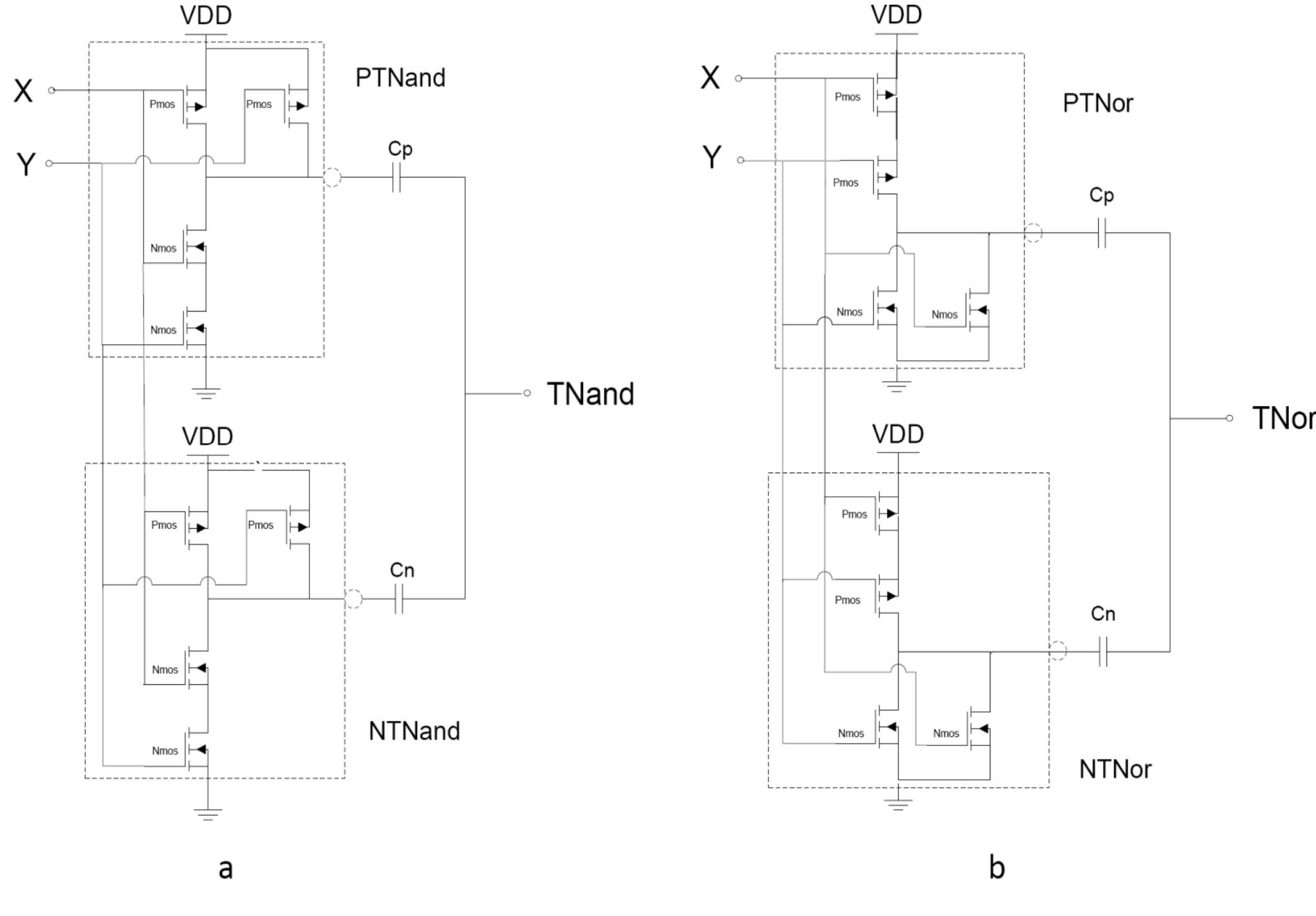 Figure 5 - On the Design of New Low-Power CMOS Standard
