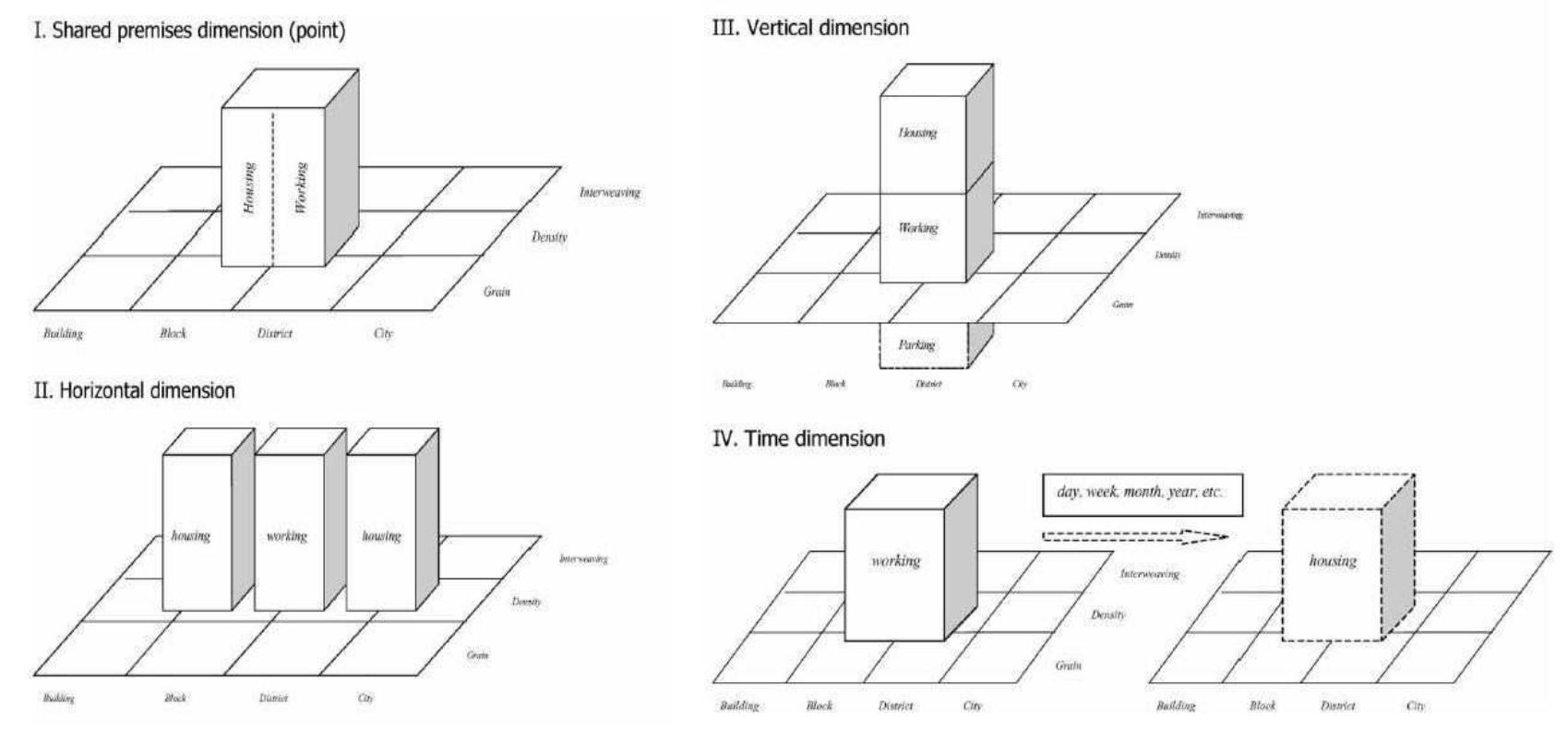 Evaluation framework