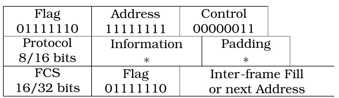 The corresponding message type in the inet framework is
