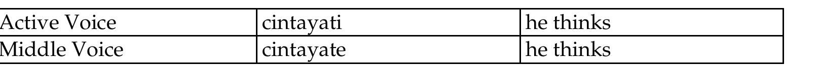As coulson points out, the original force of the middle