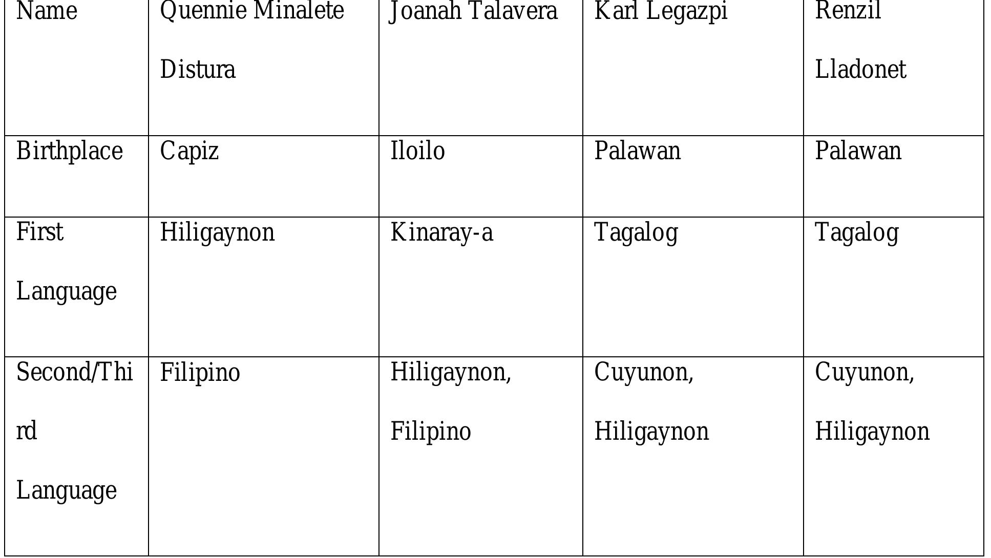 Table 8 - Typological Study of Medial Consonant Clusters in