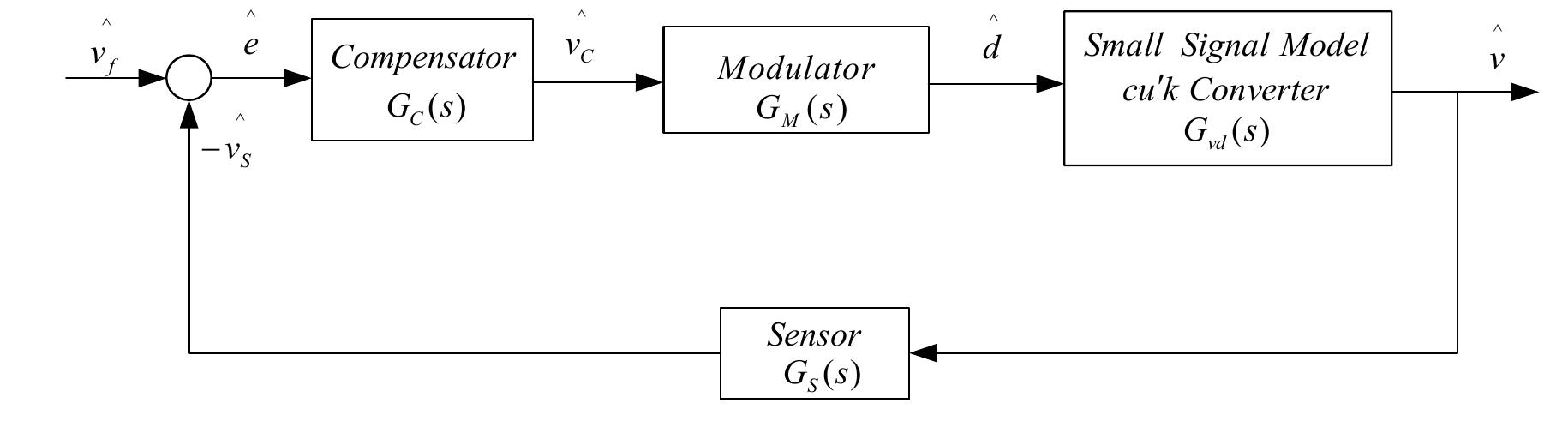 The functional block control diagram of voltage mode