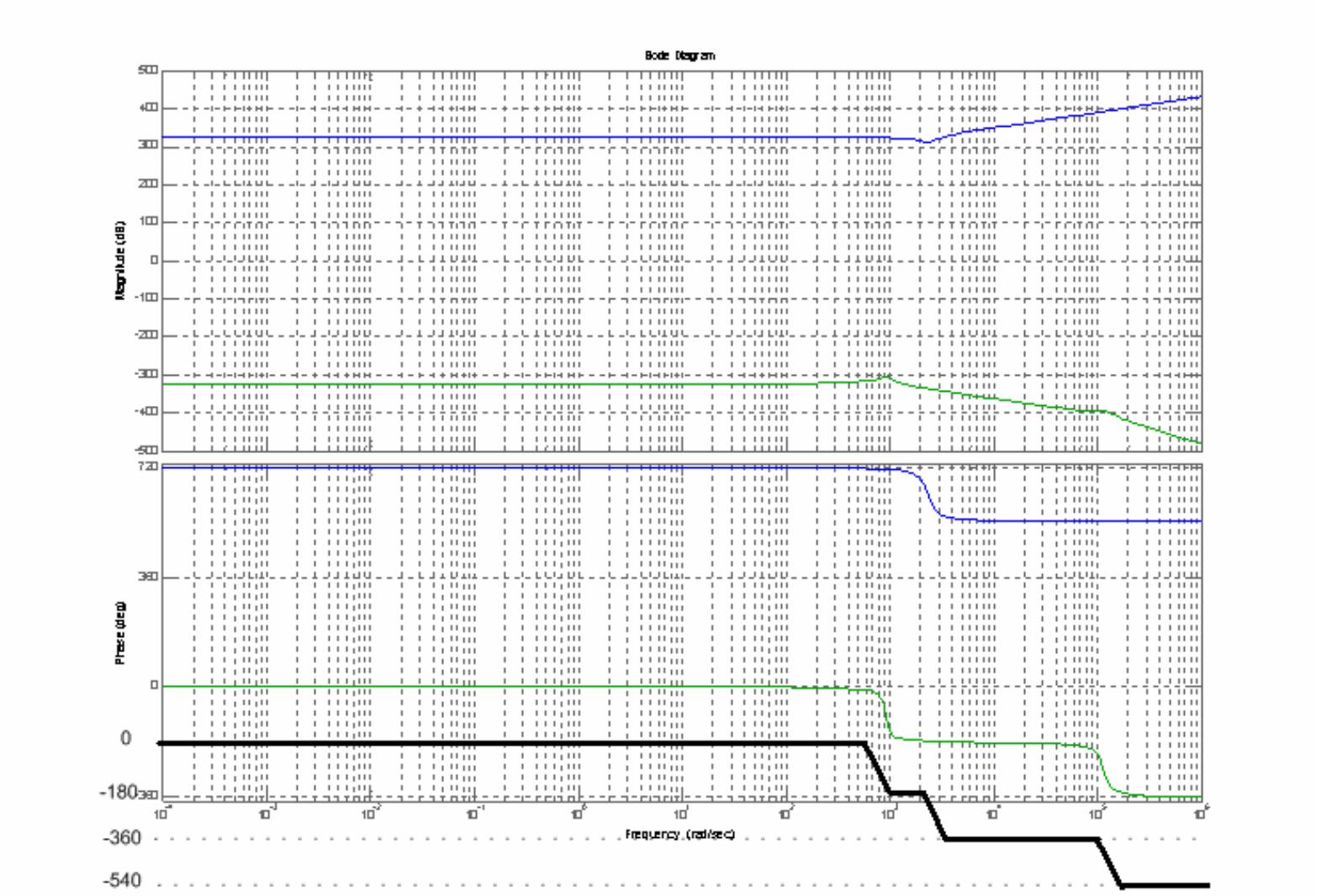 Figure 14 - DESIGN OF ISOLATED ĆUK CONVERTER BASED ON