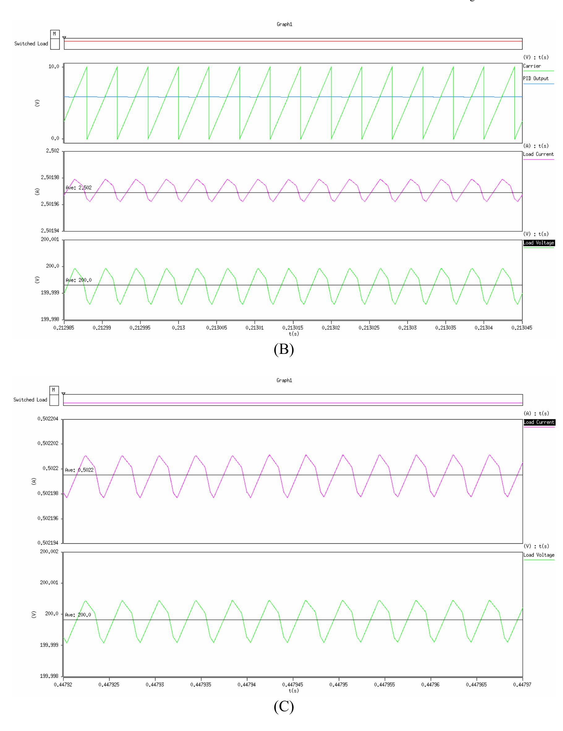 Saber simulation result for stability testing (a)overall