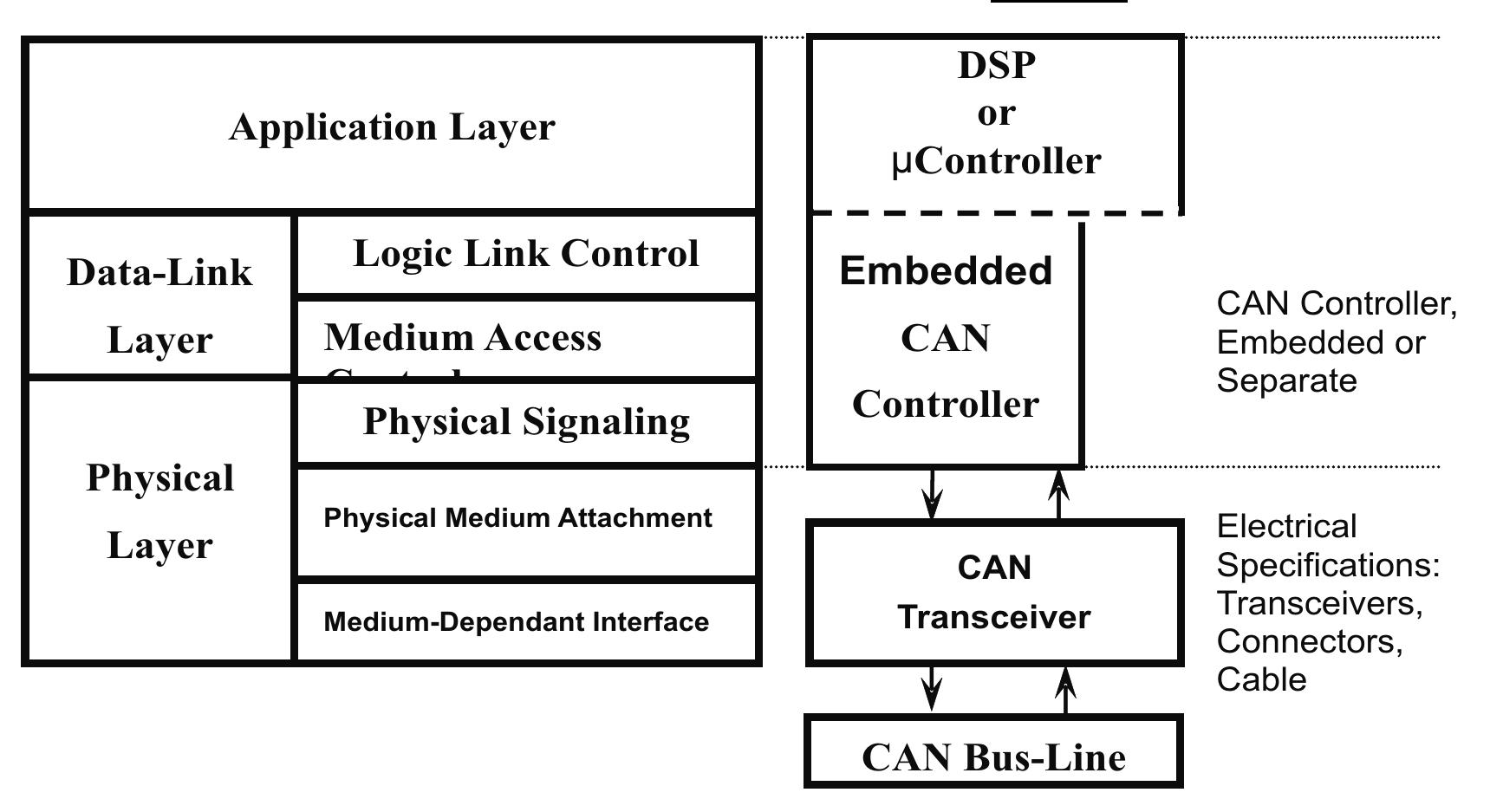 (PDF) Introduction to the Controller Area Network (CAN